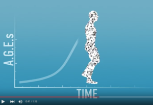 Definitie van AGEs - Life Unlimited